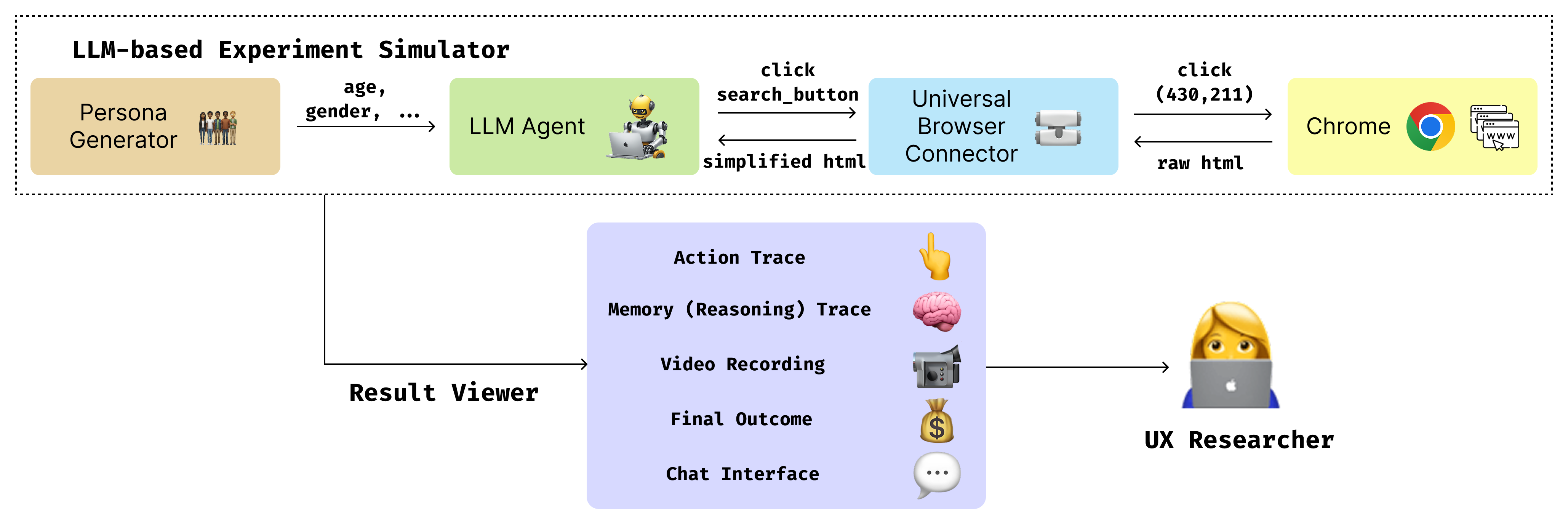 [chi25 Lbw Accepted] Uxagent An Llm Agent Based Usability Testing