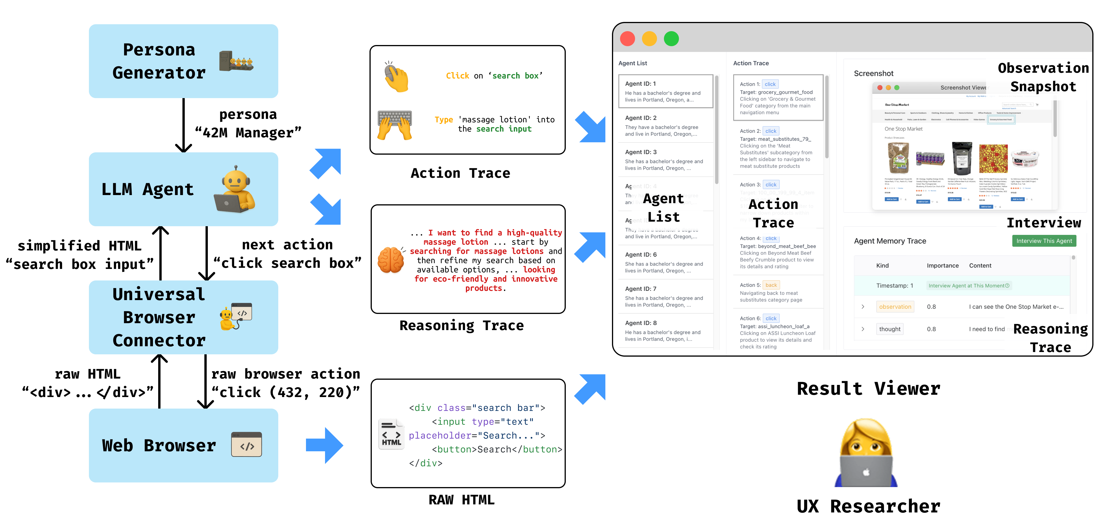 UXAgent: A System for Simulating Usability Testing of Web Design with ...